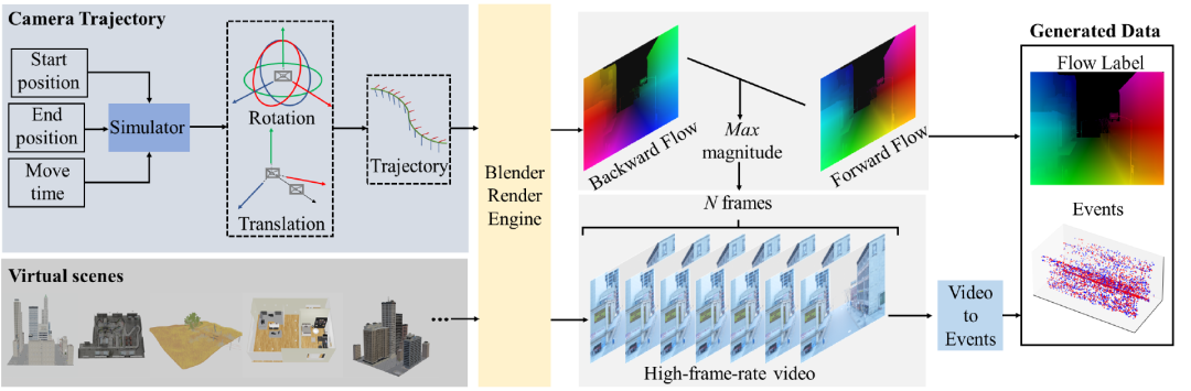ICCV 2023｜旷视研究院14篇入选论文亮点解读 - 知乎