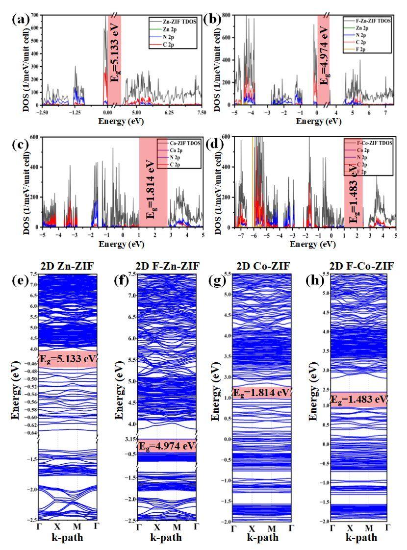 基于氟化二维ZIF的电子能量耗散对超润滑调制机理 - 知乎