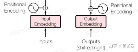 transformer 最简单学习1 输入层embeddings layer - 知乎