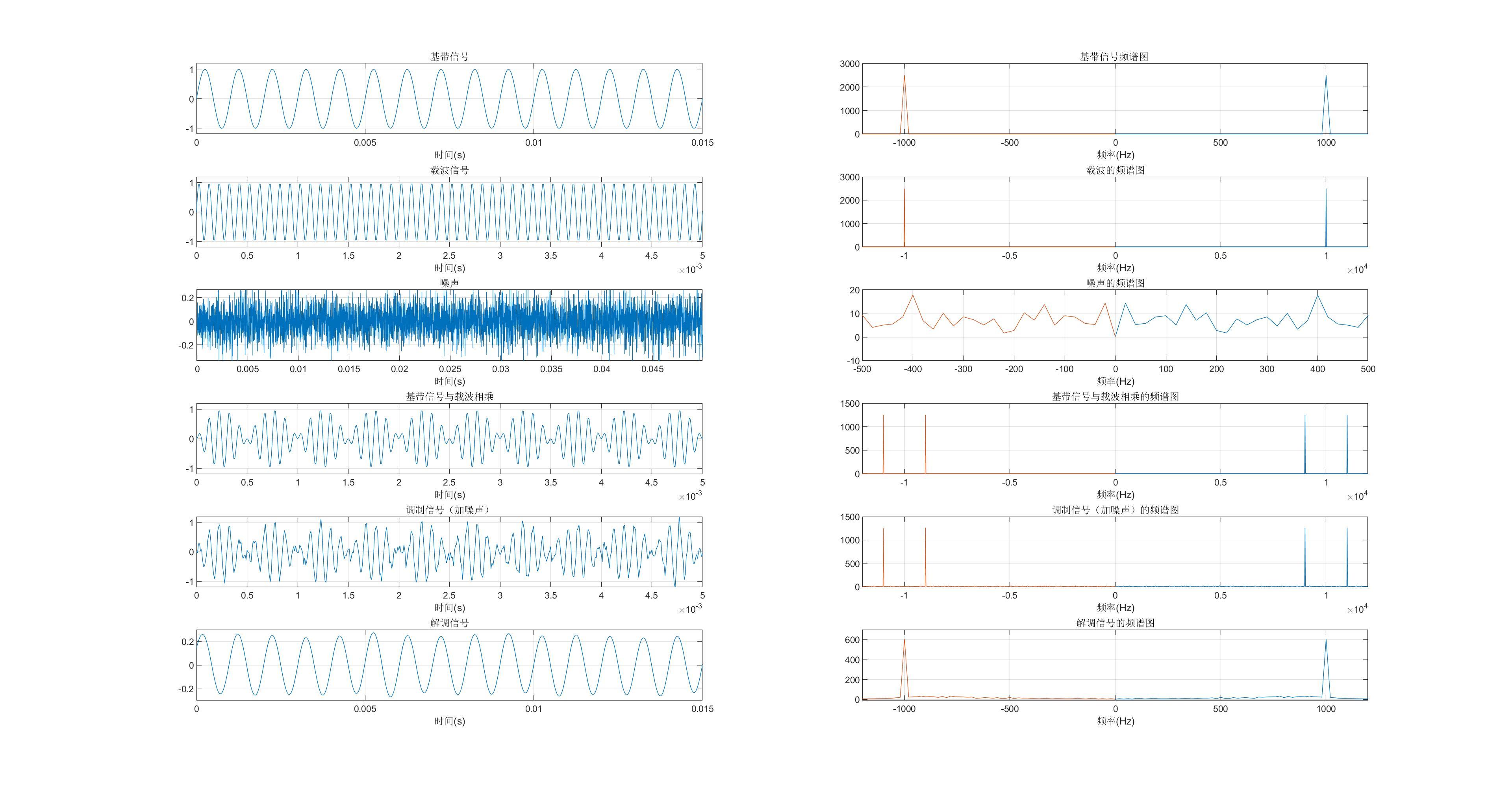 matlab调制解调作业参考代码（实时更新版） - 知乎