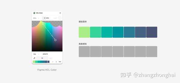 如何用HCL色彩空间构建更具逻辑性的色板 - 知乎
