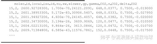 HITRANonline：HITRAN数据库中的在线界面和光谱数据的灵活表示 - 知乎