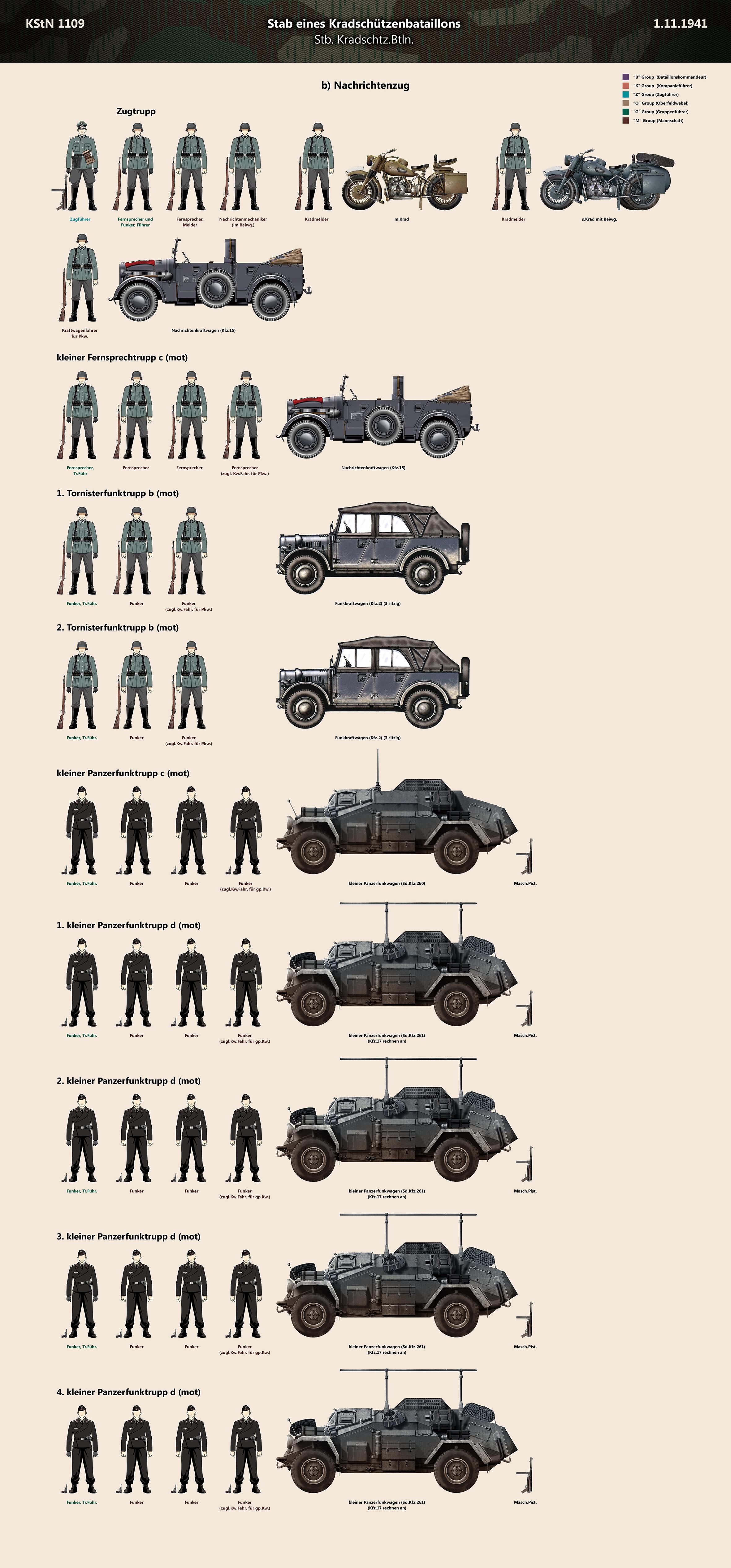 二战德军装甲侦察营（24）— 装甲侦察营营部（KStN 1109）1941.11.1 - 知乎