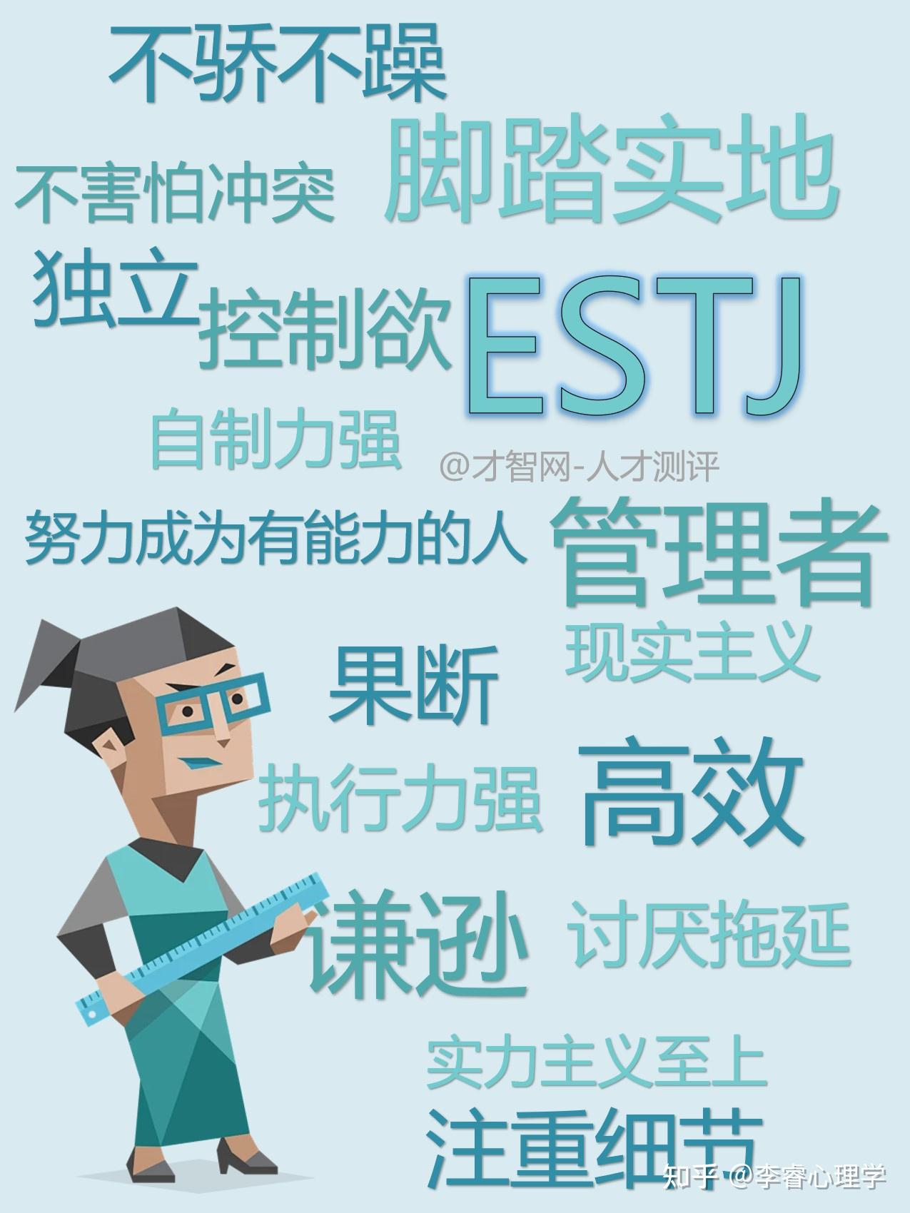 ESTJ尺子姐梗图大赏：当发现一个比自己还卷的人 - 知乎