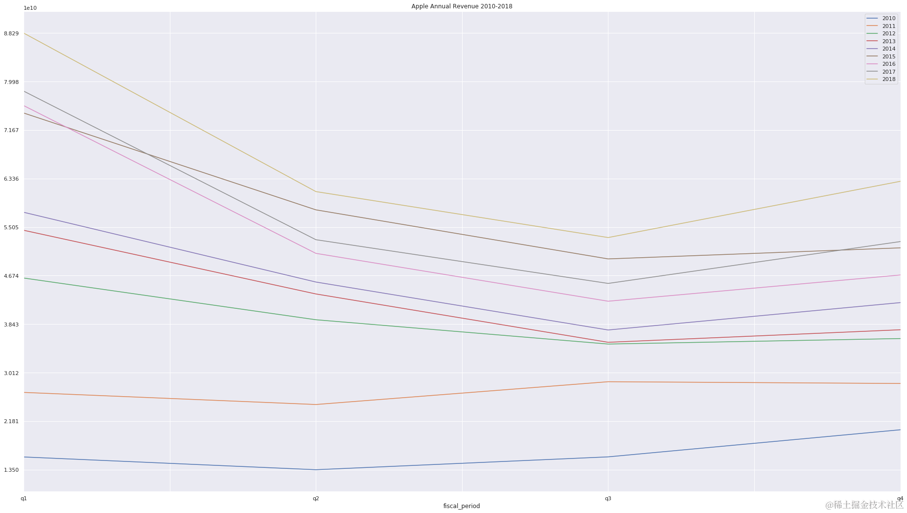 Python时间序列分析苹果股票数据：分解、平稳性检验、滤波器、滑动窗口平滑、移动平均、可视化 - 知乎