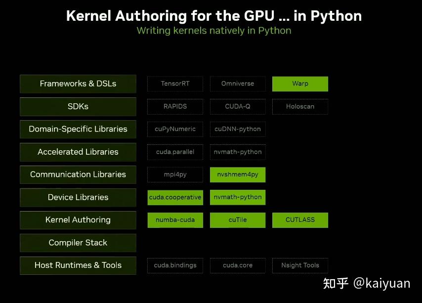 GTC2025-CUDA亮点内容 - 知乎