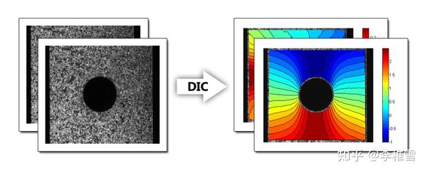 DIC检测算法 - 知乎