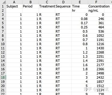 【Phoenix WinNonlin教程】使用Phoenix WinNonlin计算生物等效性(BE)操作步骤和结果解读 - 知乎