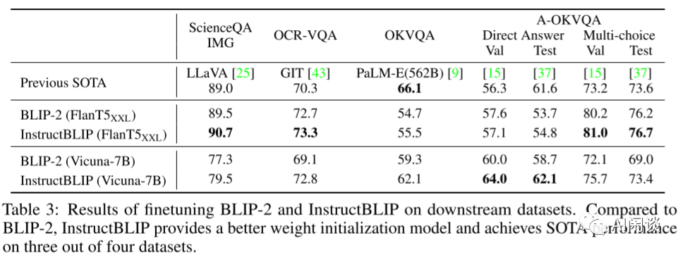 最全 LMM 评估指标汇总：20+模型、7个维度 - 知乎