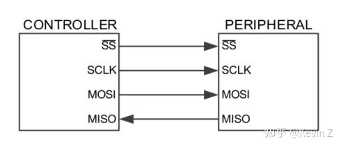 SPI看这一篇就够了 - 知乎