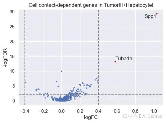 空间邻域分析导论（CellNeighborEX） - 知乎