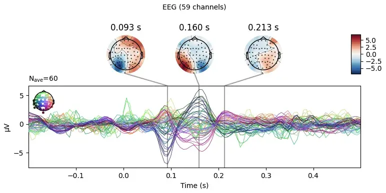 【MNE-Python教程】EEG 处理和事件相关电位 (ERP) - 知乎
