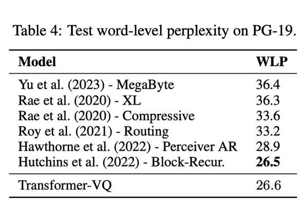 VQ一下Key，Transformer的复杂度就变成线性了 - 知乎