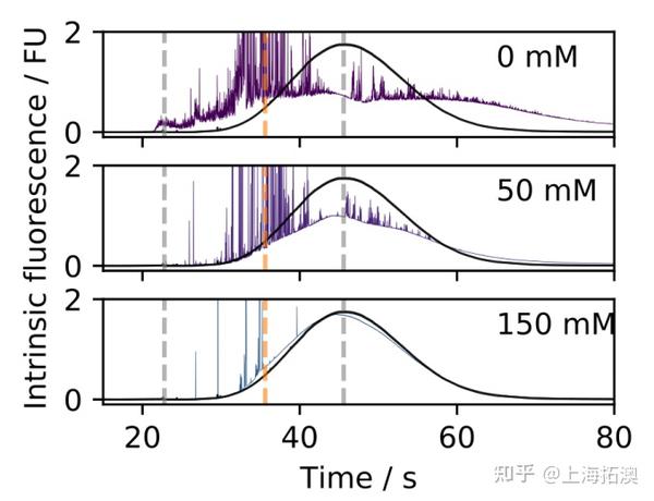 FIDA-为液-液相分离提供多种分析方法 - 知乎