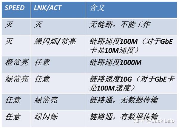 网卡基础及功能介绍篇 - 知乎