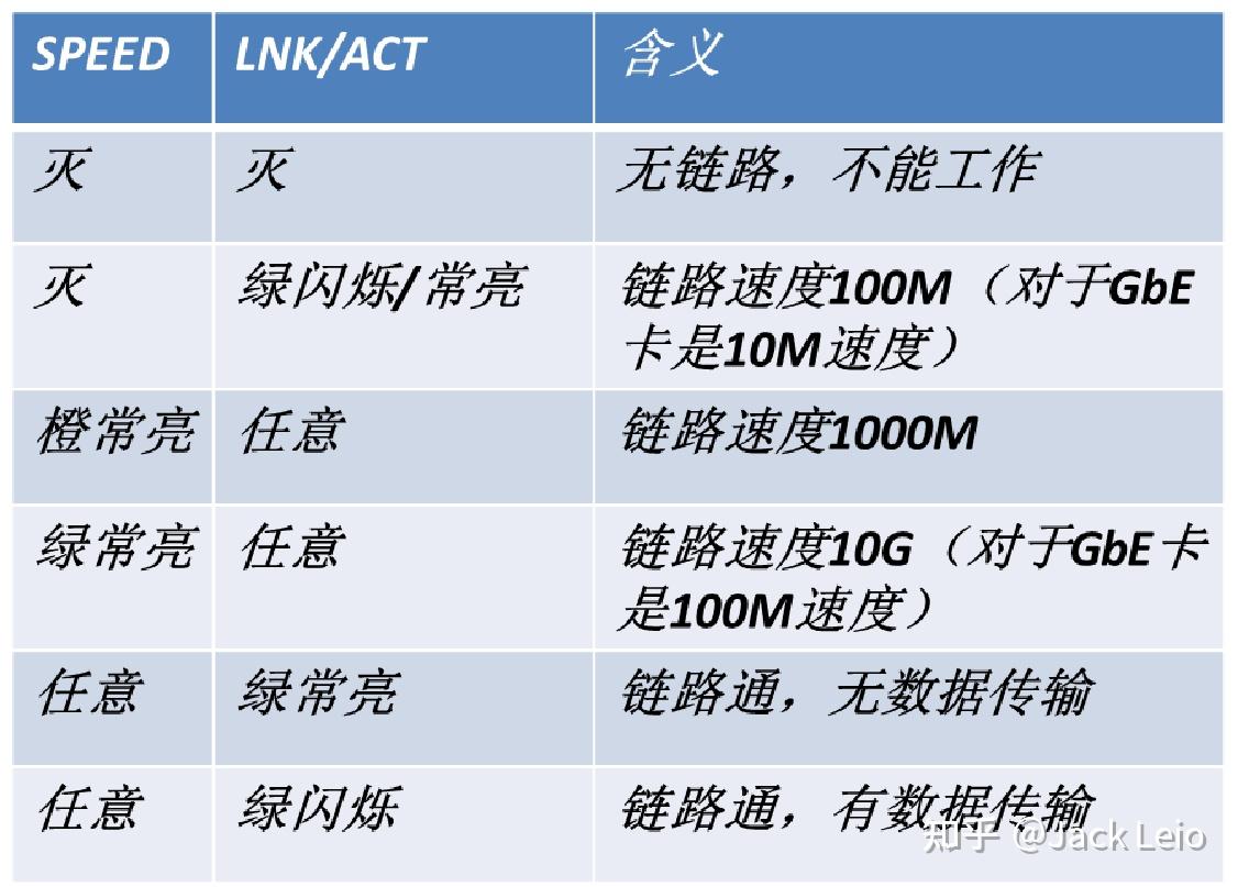 网卡基础及功能介绍篇 - 知乎