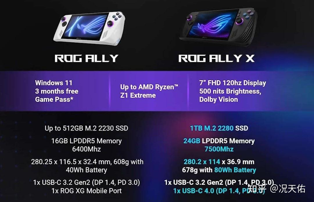 ROG Ally掌机国补启动，配件选择入门完全指南 - 知乎