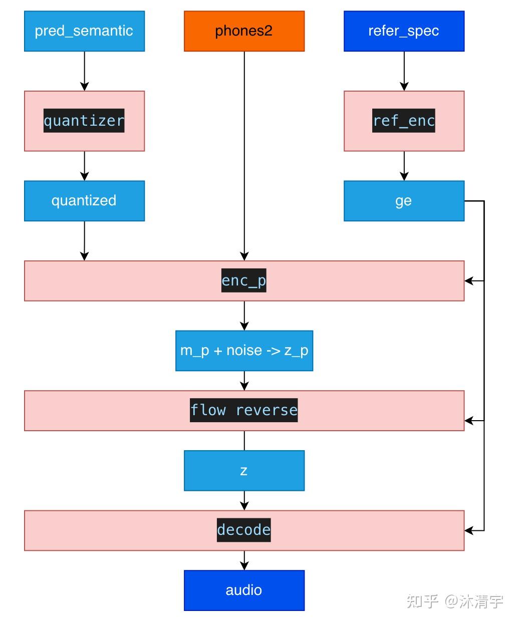 GPT-SOVITS 技术原理 - 知乎