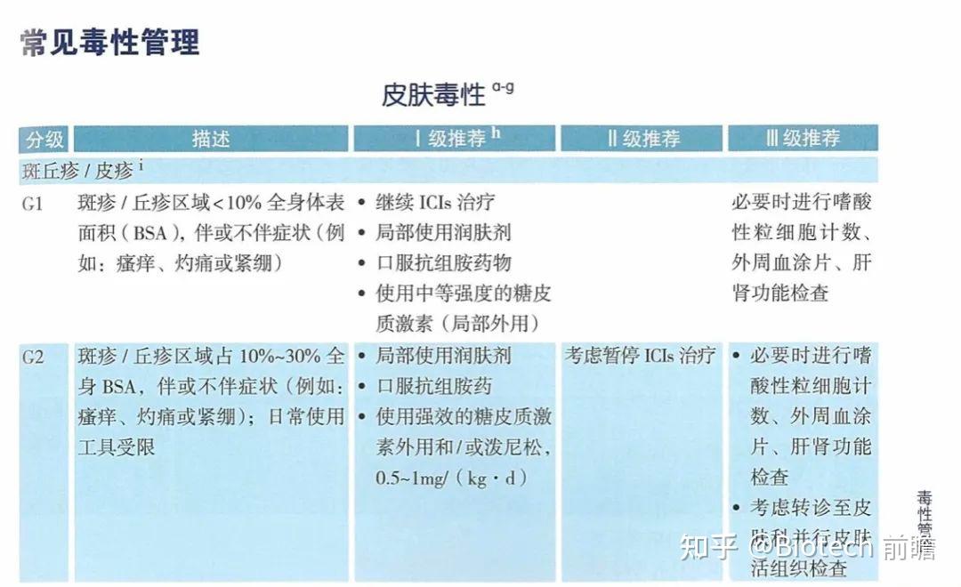 《2023CSCO免疫检查点抑制剂相关的毒性管理指南》解读 - 知乎