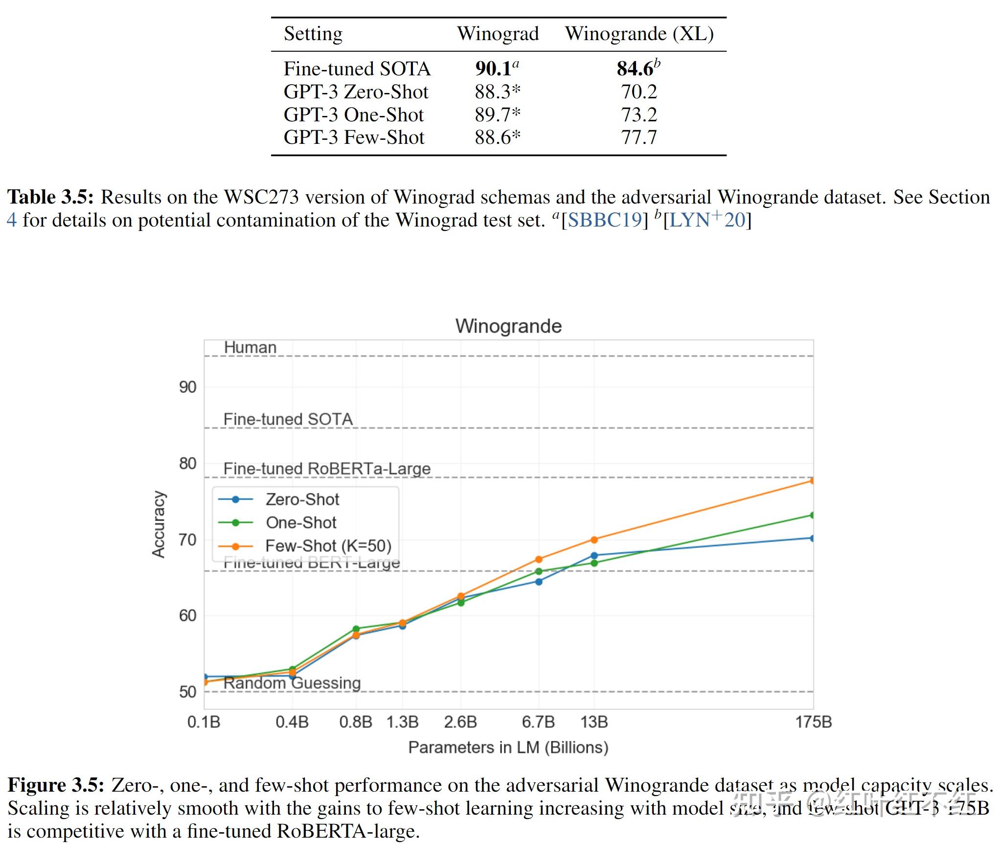 Language Models are Few-Shot Learners - 知乎