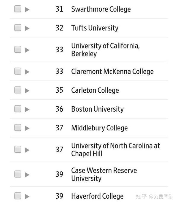 2019times-top150