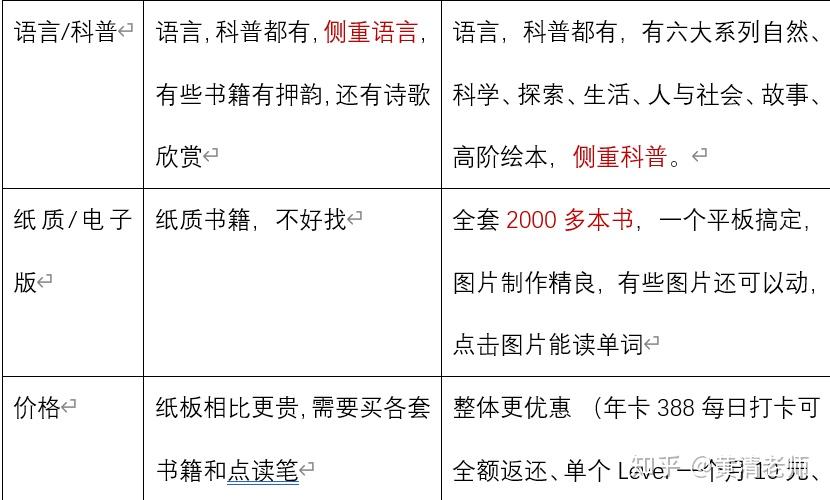 牛津树 And Raz 利弊对比 以及如何使用？ 知乎