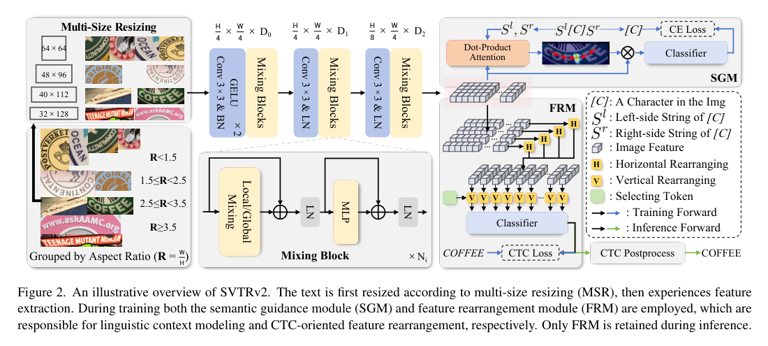【2024年11月26日】 论文 - 知乎
