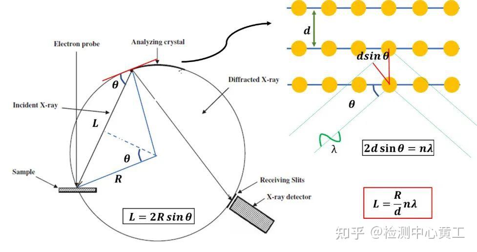 电子探针显微测试分析——化学分析-EBSD联用技术简单、快速判定合金中微小尺寸的析出相 - 知乎