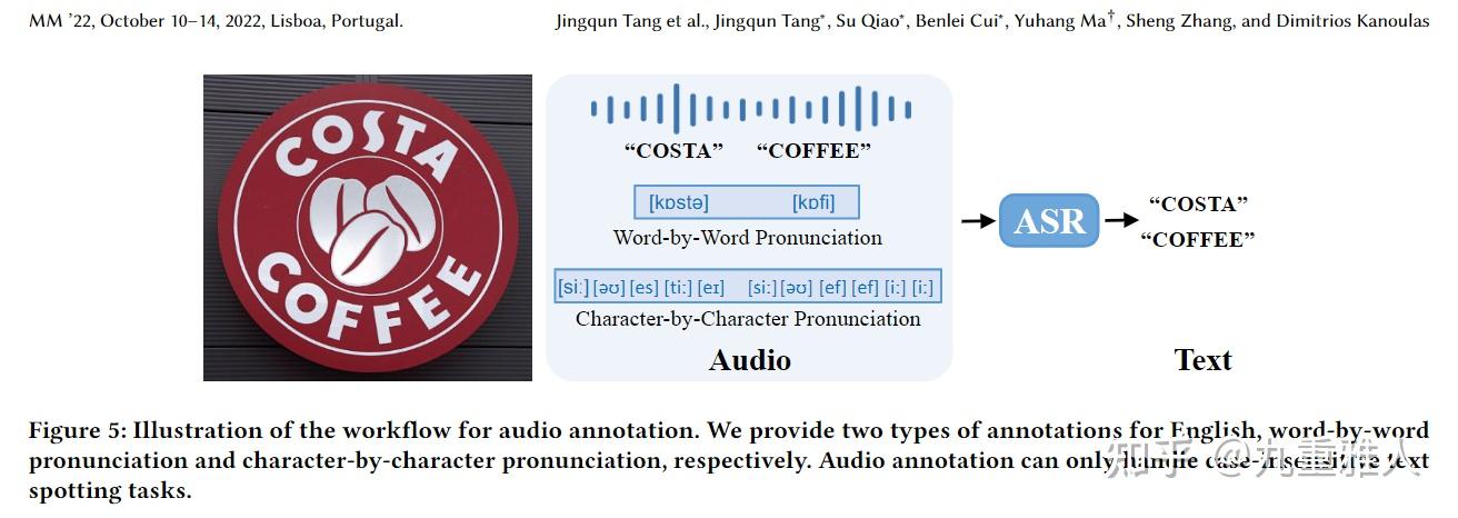 【论文阅读】You Can even Annotate Text with Voice: Transcription-only-Supervised Text Spotting - 知乎