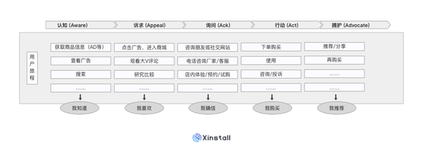 “5A模型”打通全链路营销，突破增长瓶颈 - 知乎