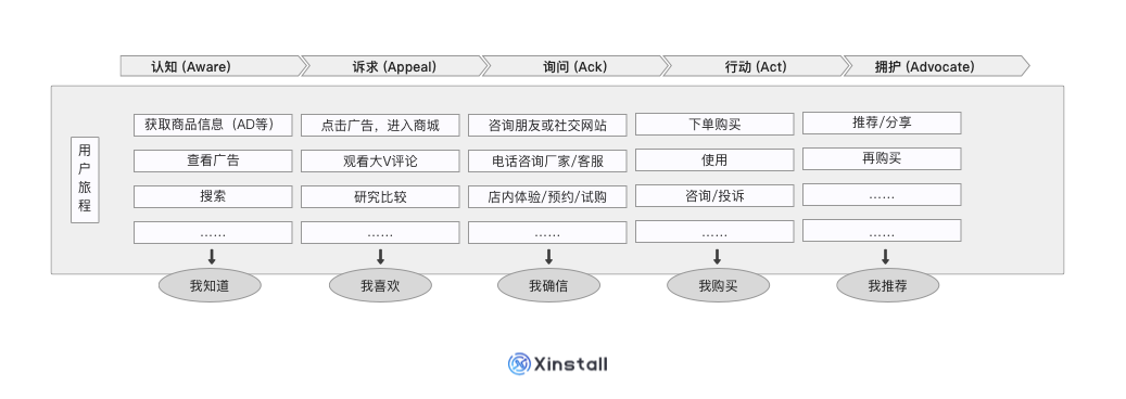 “5A模型”打通全链路营销，突破增长瓶颈 - 知乎