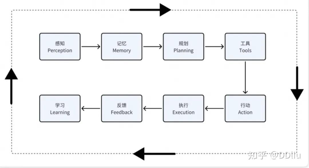 Agent——现阶段AGI的最佳实现方式 - 知乎