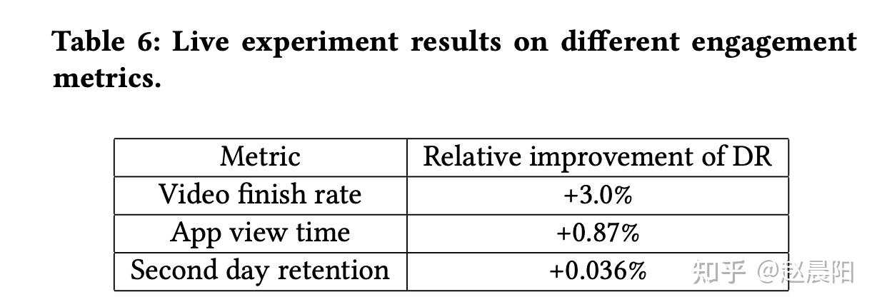 经典论文系列-DeepRetrieval原理&为什么有效？ - 知乎
