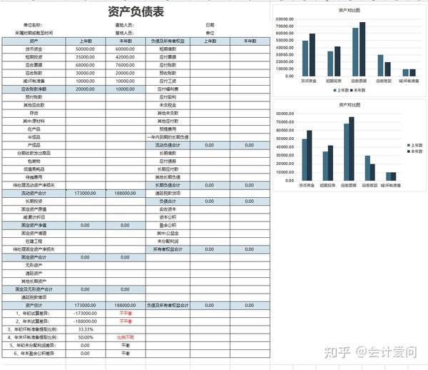 三大财务报表分析经典案例,含趋势分析图,建议财务收藏备用 知乎