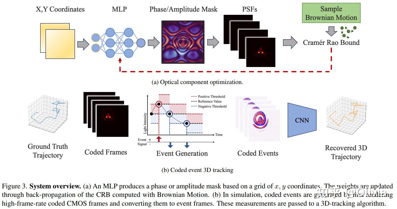 CVPR 2024 事件相机Event Camera论文汇总(一) - 知乎