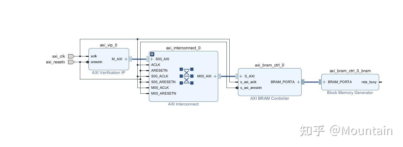 四、AXI LITE 使用 - 知乎