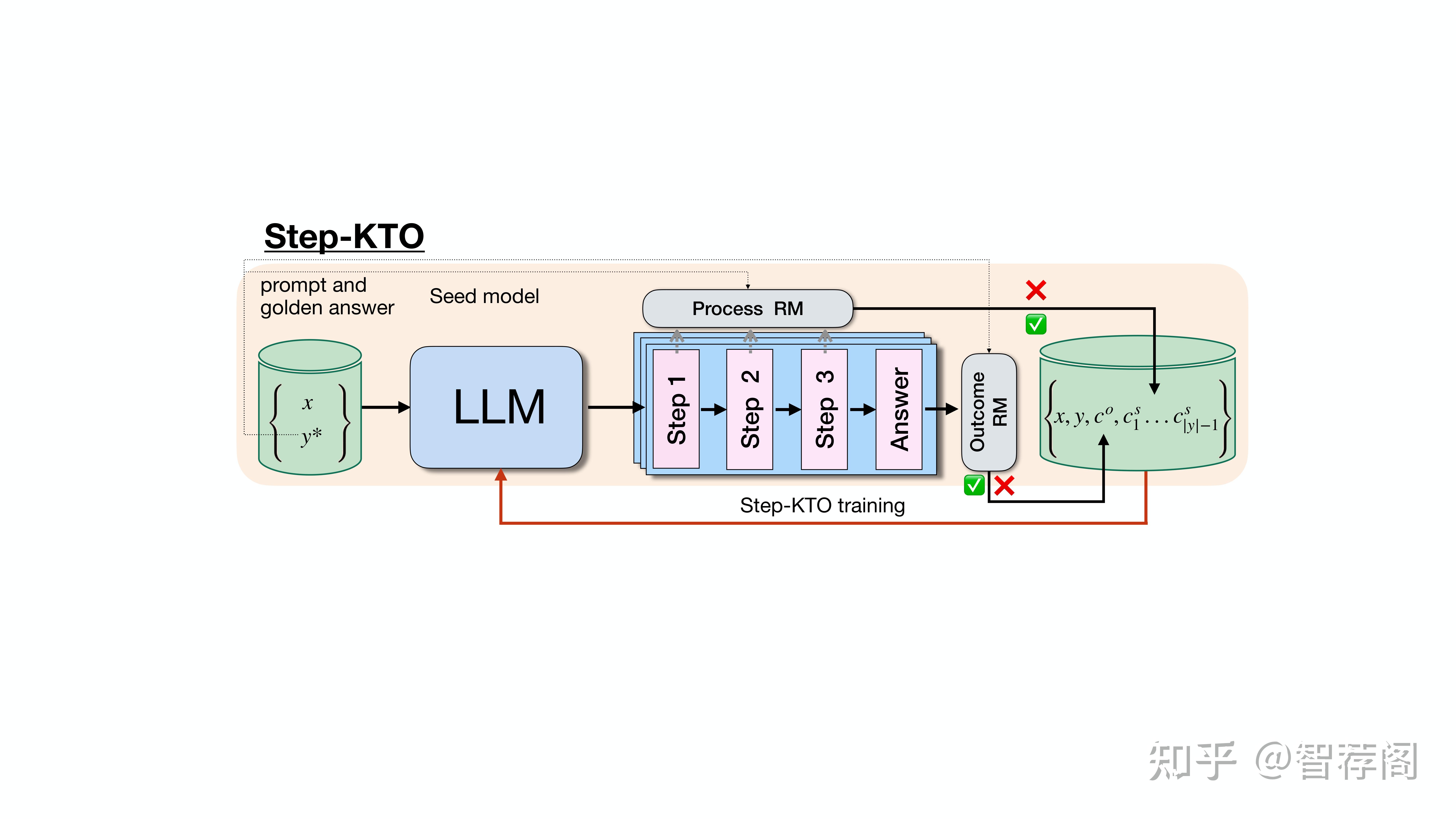 论文分享 | 大语言模型最新进展 - 知乎