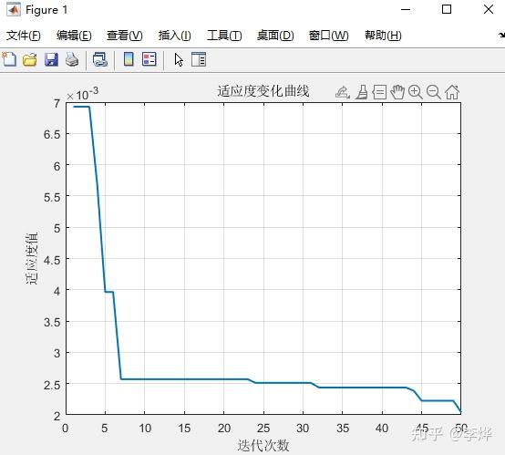 【matlab第11期】基于matlab的多种机器学习与深度学习回归模型、分类模型、时间序列模型对比bp、gabp、rbf、libsvm