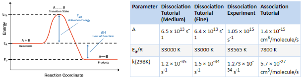 王炸！24小时MS计算免费课程：建模、自由能、过渡态、能带、态密度、光学性质、声子计算、激发态、溶剂化、电子输运、静电势！ - 知乎