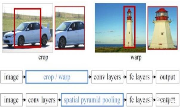 一文了解SPP-net(Spatial Pyramid Pooling) - 知乎