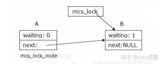 Linux内核中的几种自旋锁的实现 - 知乎