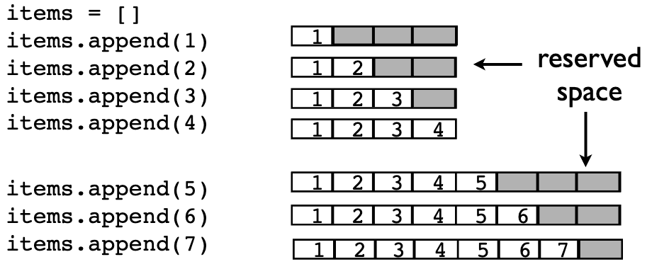 100 道 Python 经典面试题超强汇总（一）：数据结构 知乎