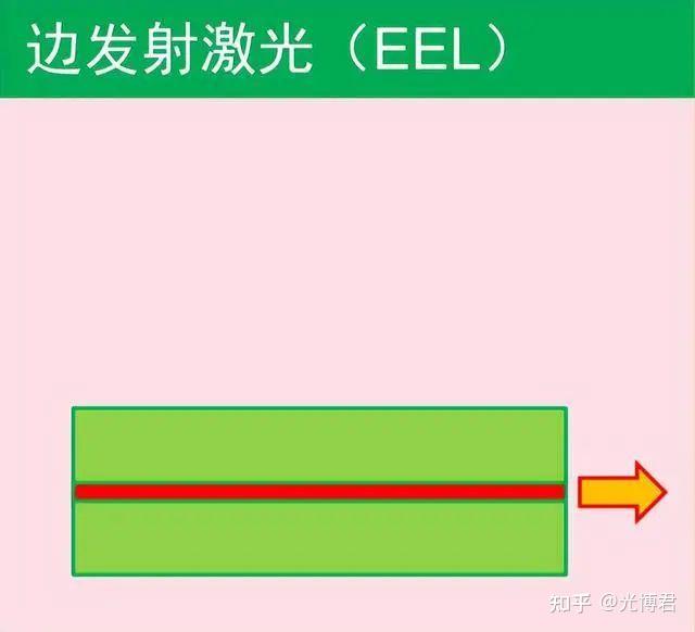 EEL、VCSEL、光纤激光器，激光雷达如何选择？ - 知乎