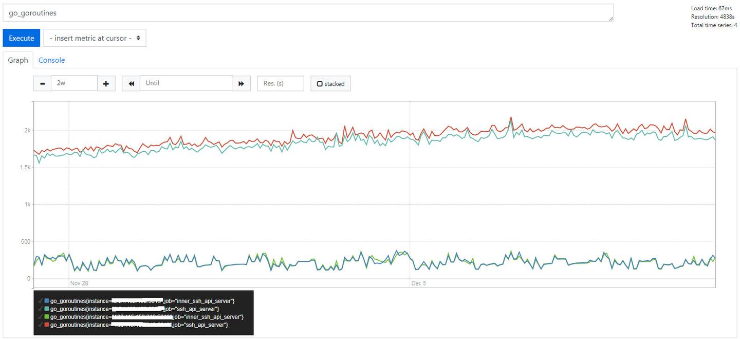 一起 goroutine 泄漏问题的排查 - 知乎