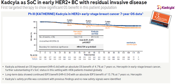 ADC药物市场爆发：年销售额破百亿，5款药物跻身10亿美元俱乐部 - 知乎