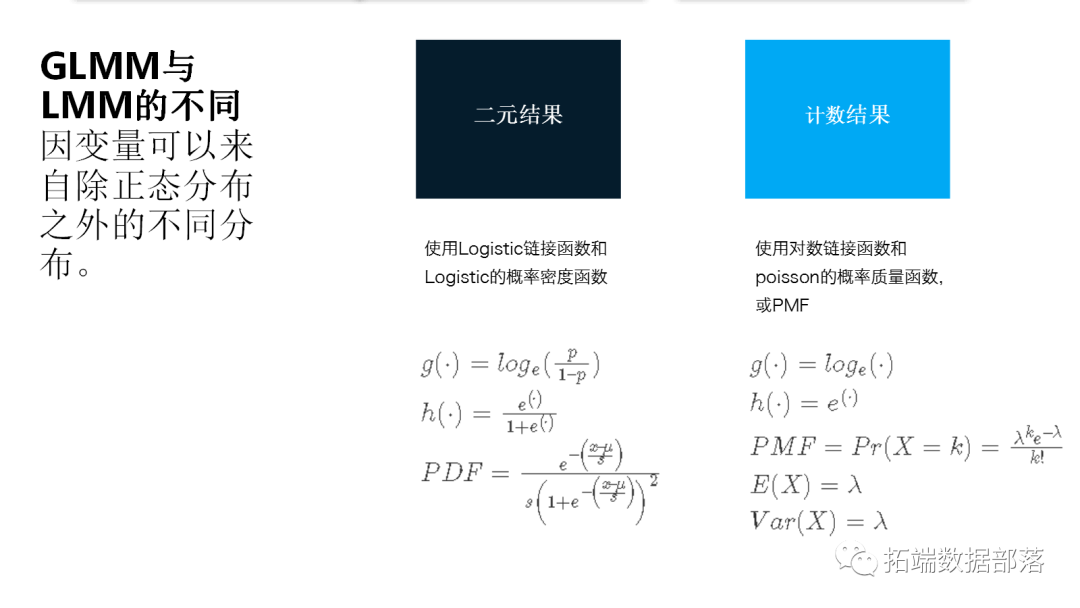 【视频】线性混合效应模型(LMM,Linear Mixed Models)和R语言实现案例 - 知乎