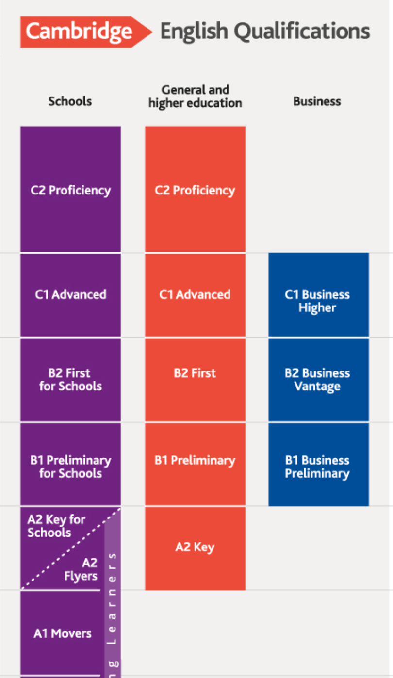 火爆的KET PET，2022年可报线下考了！ - 知乎