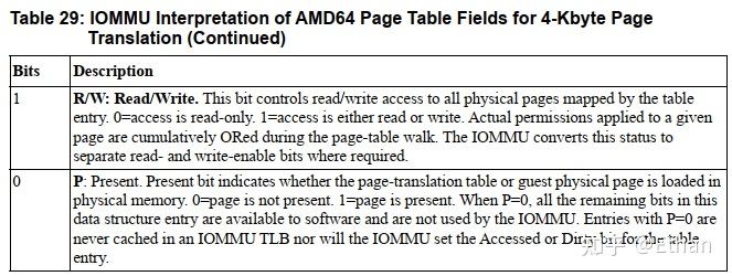 Arm SMMU，AMD IOMMU，Intel VT-d设计 - 知乎