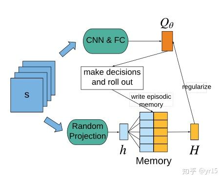 Episodic control in Reinforcement Learning - 知乎