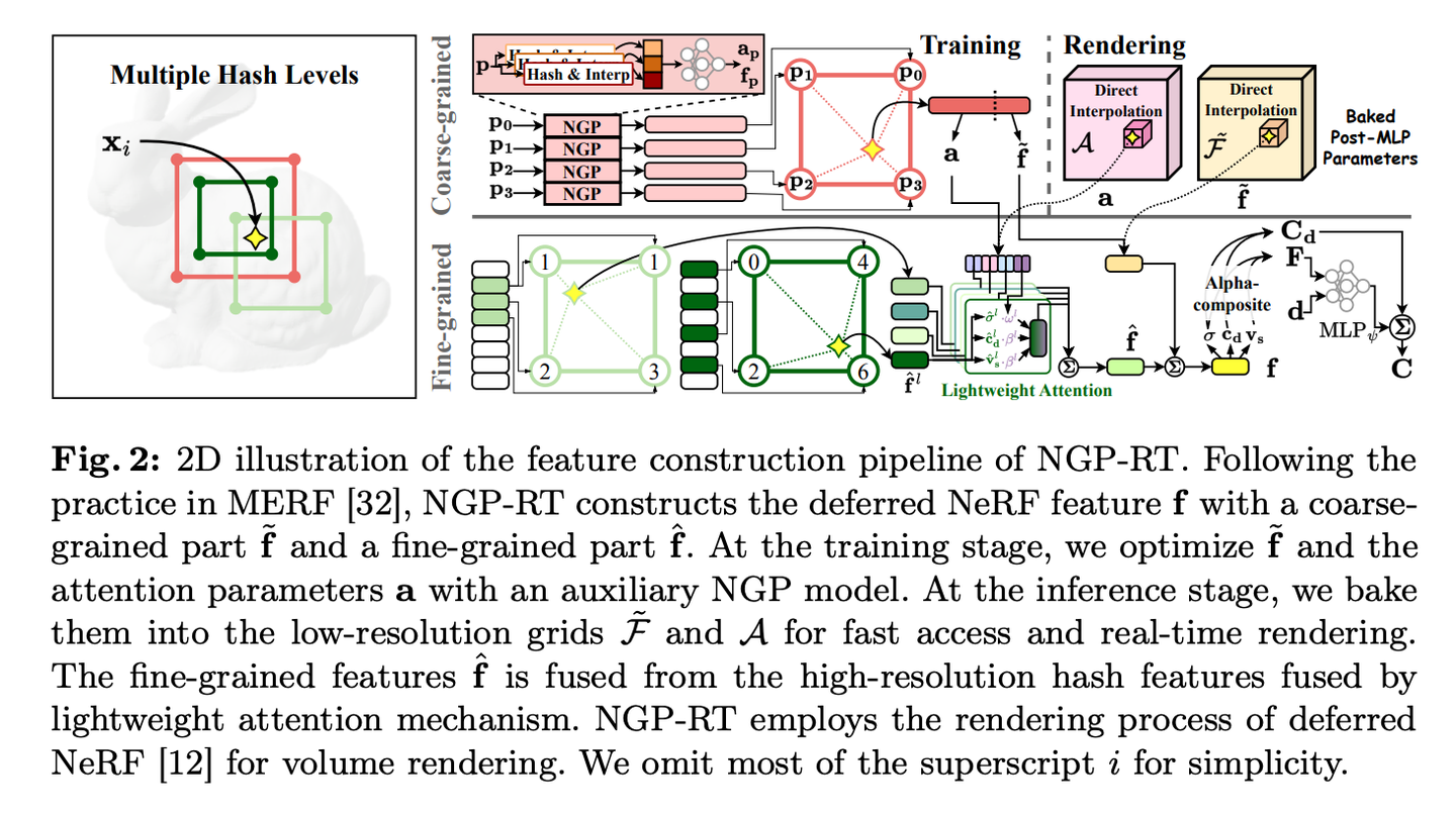 NeRF/3DGS&Beyond 07.17（NGP-RT，交互式可重光照动画人体，SpikeGS，HPC，AirNeRF，IE-NeRF，基于物理的烟雾和障碍物重建等） - 知乎